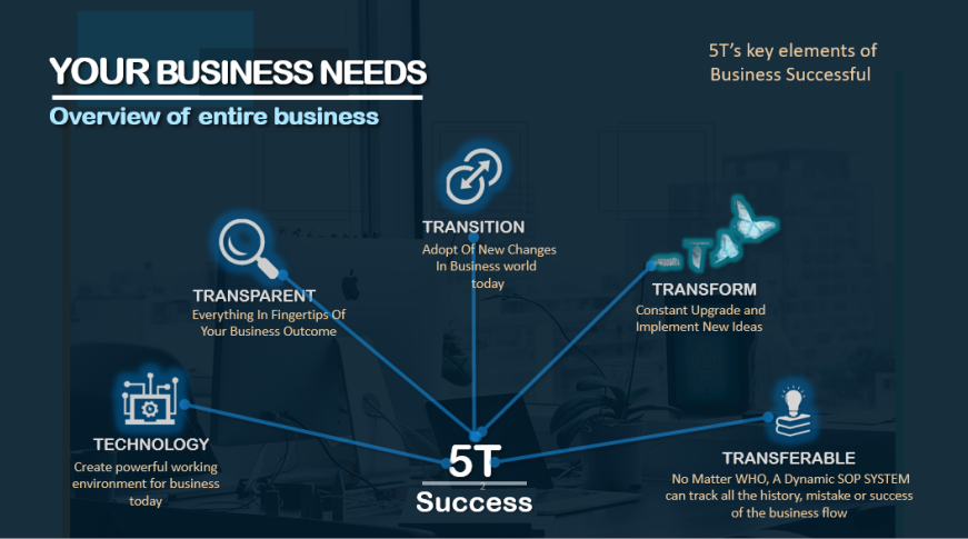 PC Risks - 5T Concept